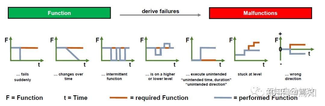 EPB功能安全笔记(8)：FMEA方法论介绍 - 知乎