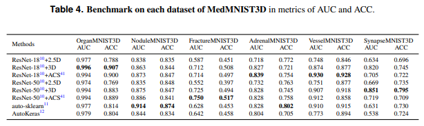 MedMnist v2 - 知乎