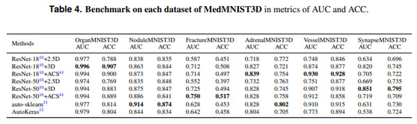 MedMnist v2 - 知乎