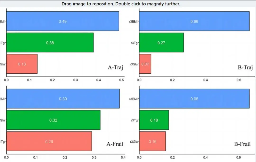 《Cardiovascular Diabetology》(IF=8.5)全国性研究：TyG-BMI与中老年人虚弱的关联 - 知乎