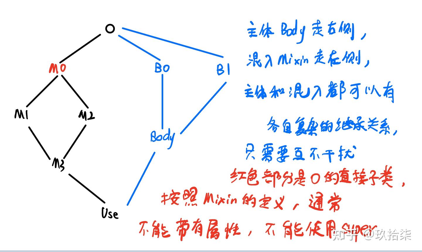 不会使用Python MRO机制？谈谈我对C3线性化的理解，教你手写MRO继承关系 - 知乎