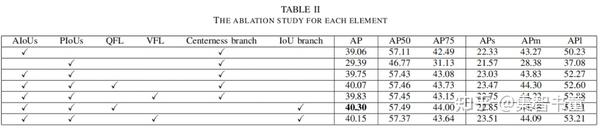 Dynamic ATSS | ATSS升级，成就更加完美的标签匹配策略 - 知乎