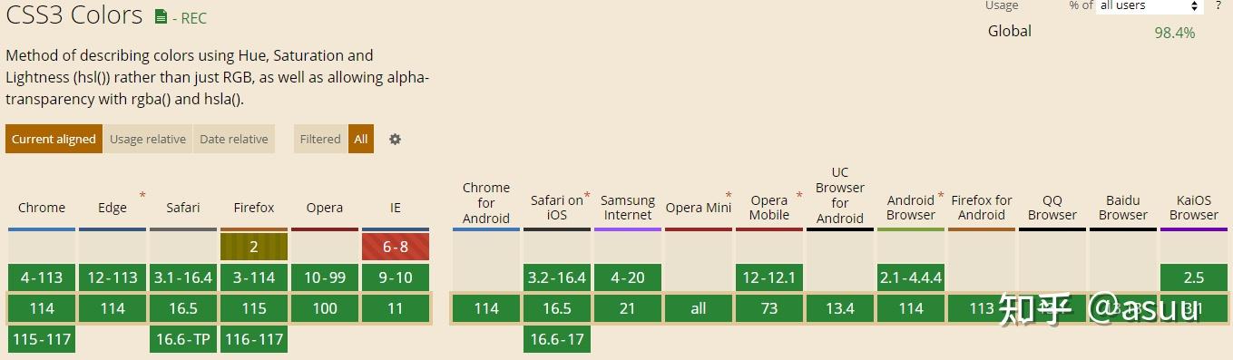 css透明度之opacity与rgba - 知乎