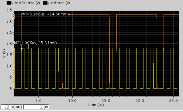 模拟IC设计原理图3：数字分频器 - 知乎