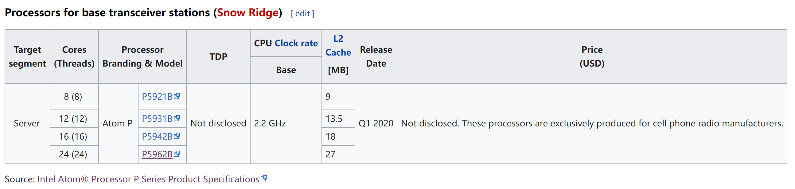 服务器 CPU 为什么不用 12 代酷睿的「大小核」?