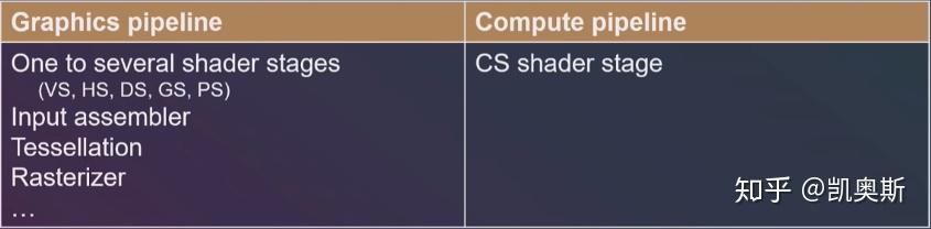 Compute Shader : Optimize your game using compute - 知乎