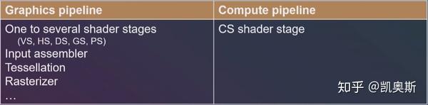 Compute Shader : Optimize your game using compute - 知乎