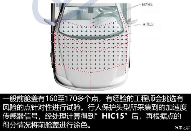 细致且繁琐 简析C-NCAP行人保护测试 - 知乎