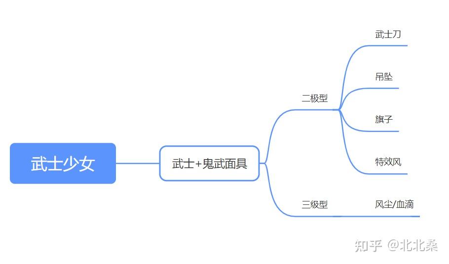Krenz构成7期L8毕业作业心得 - 知乎