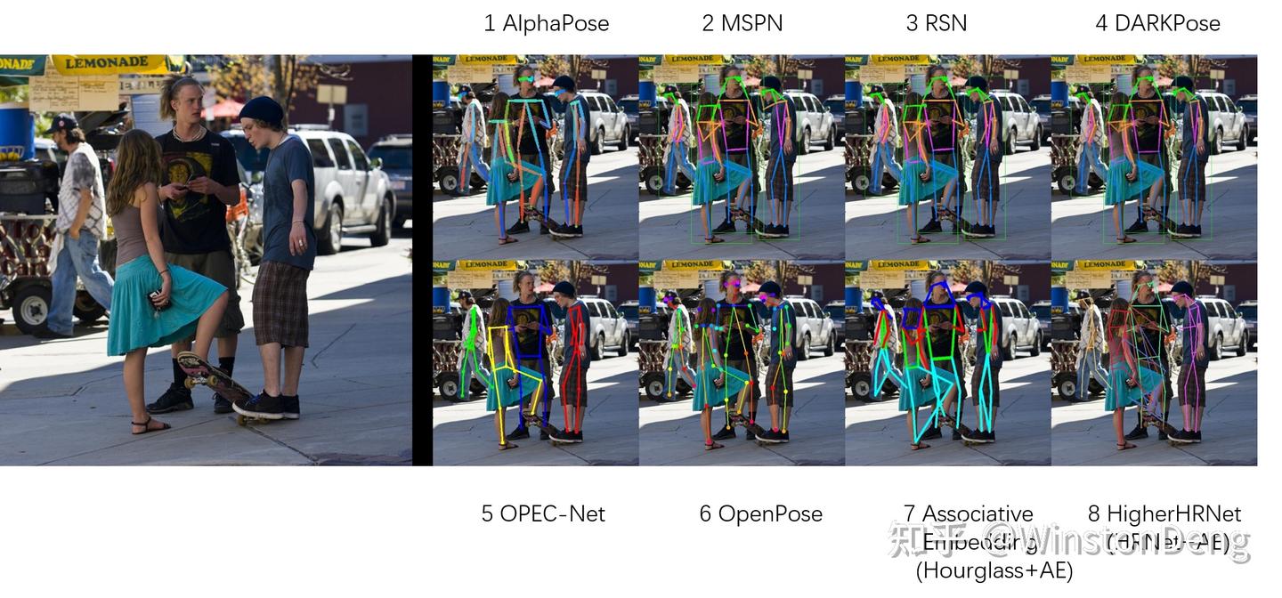 简述 Human Pose with Deep-learning - 知乎
