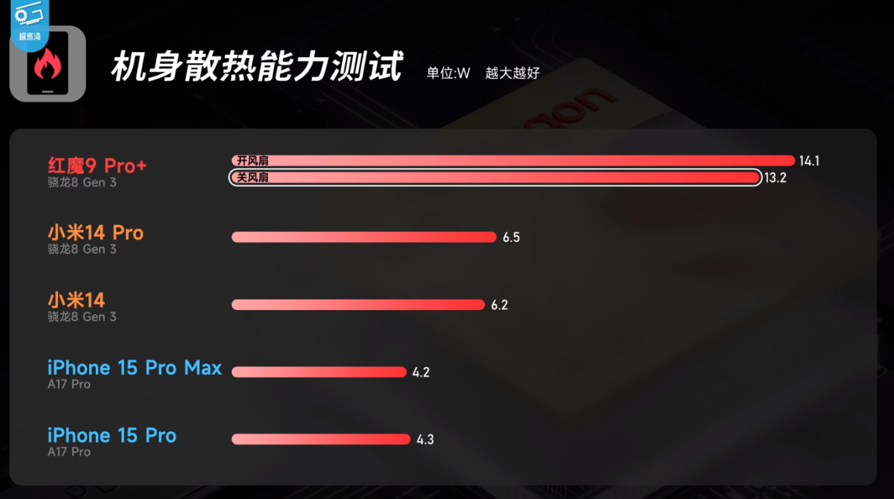 红魔9Pro深度测评（5000字）：无挖孔无凸起/性能粗暴/系统无污染/傻快傻快的，直接鼠标+键盘+显示器玩手游！ - 知乎