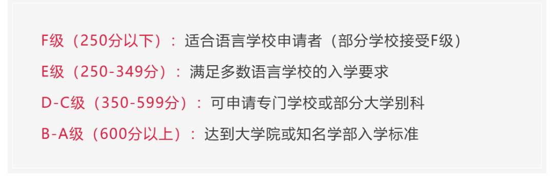 JLPT没考过？时间来不及想尽快取得更高认定？J.TEST很可能适合你 - 知乎