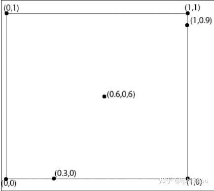 GLSL基础（下）（OpenGL Shading Language） - 知乎