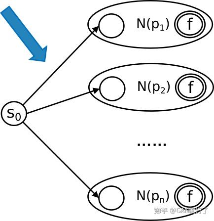 编译原理 (5) NFA 到 DFA的转化 - 知乎