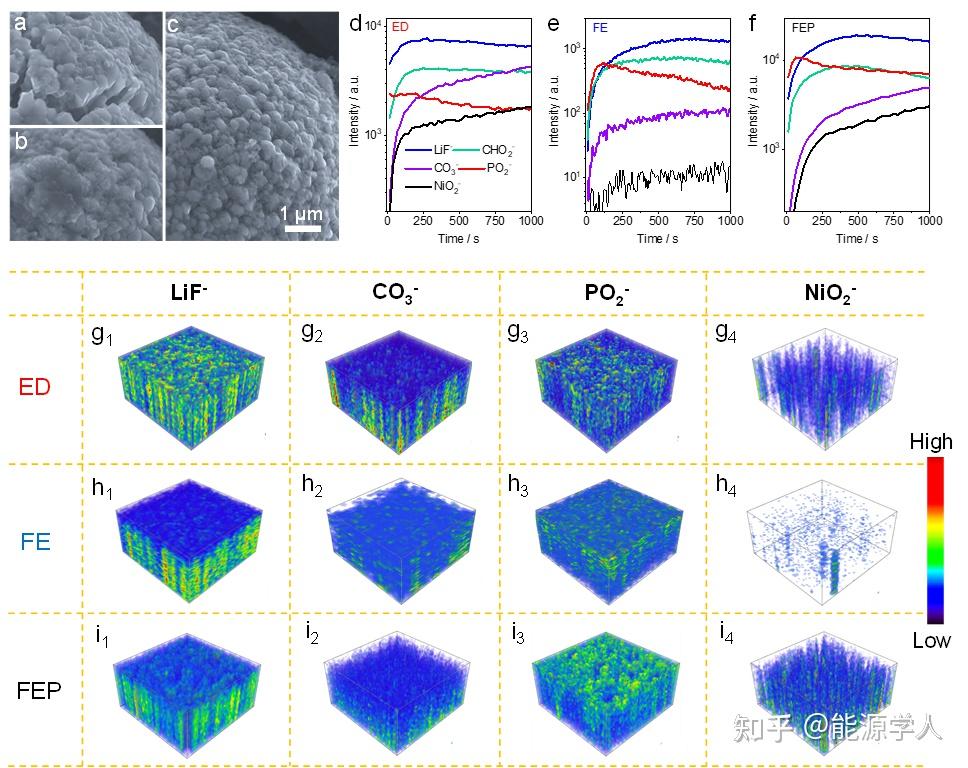 应化所明军研究员电解液正极篇: 电解液及电极界面模型的十方三世 - 知乎