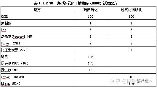 各种橡胶的基础配方与标准试验配方 - 知乎