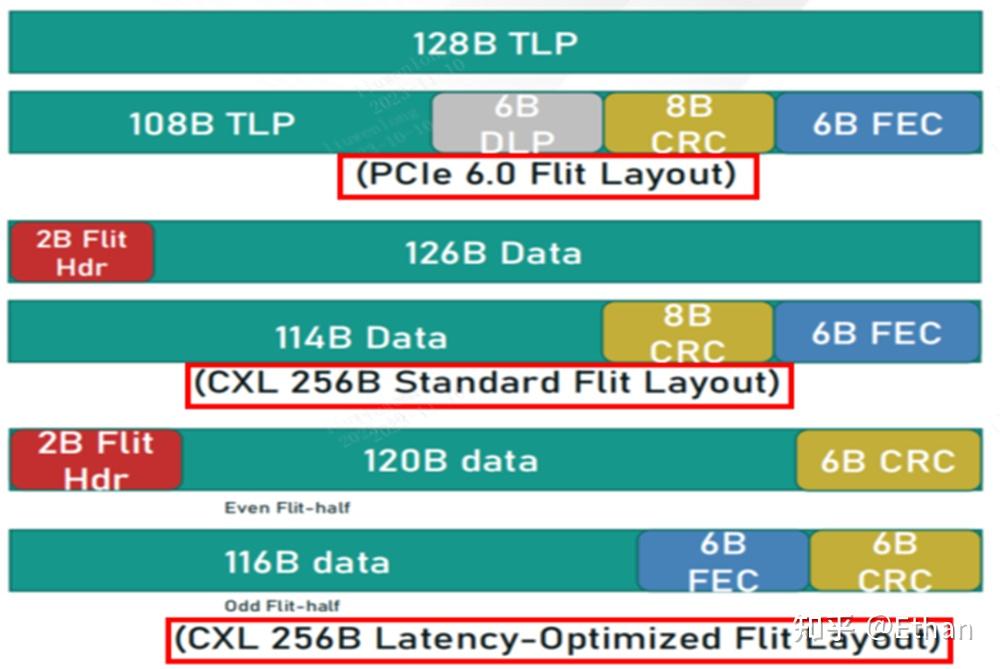 PCIe VS NVLink异同 - 知乎