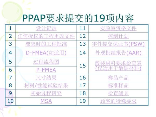 PPT教材：PPAP第四版_create - 知乎