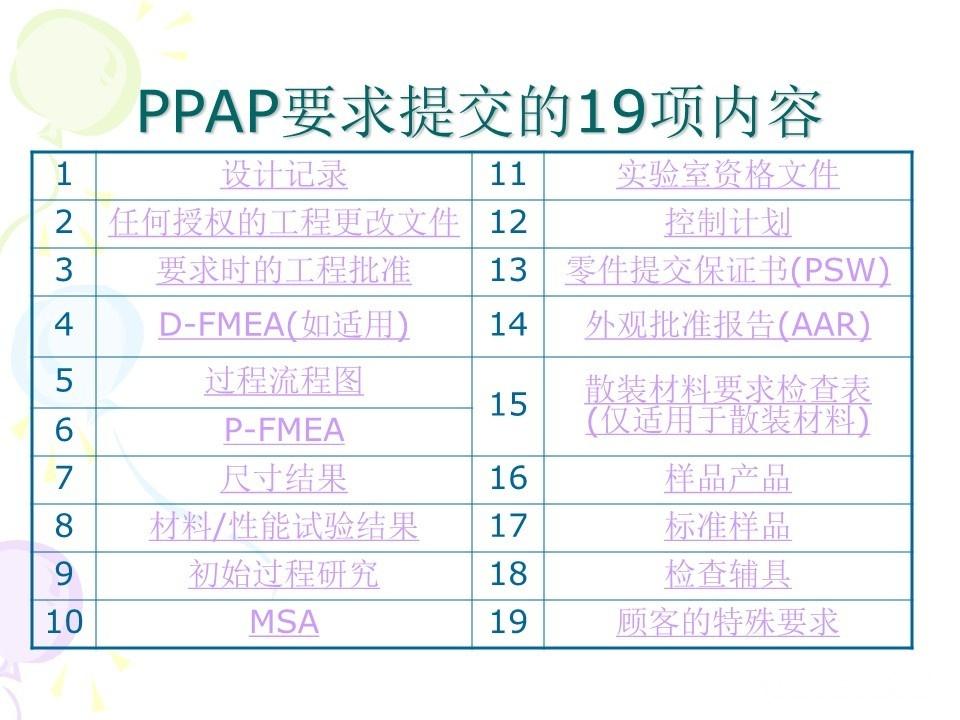 PPT教材：PPAP第四版_create - 知乎