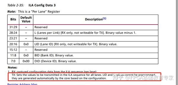 精密仪器项目(JESD204B)【学习问题汇总贴】 - 知乎