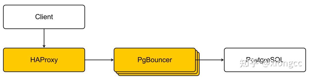pgbouncer的这些坑，你踩了几个？ - 知乎