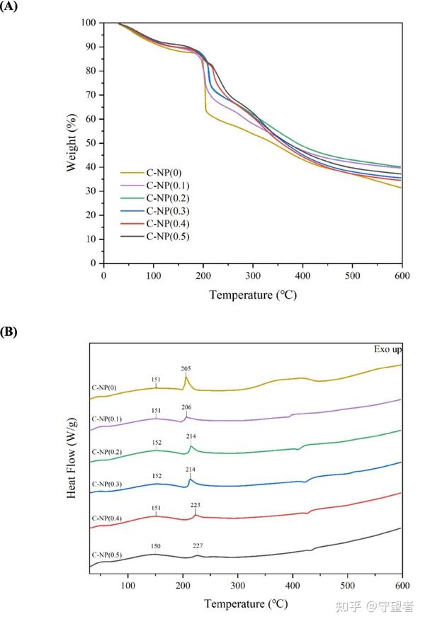 Carbohydrate Polymers carbohydrate-polymers