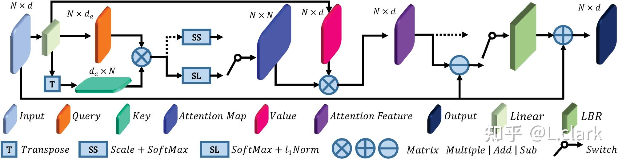 [2021] PCT: Point cloud transformer - 知乎