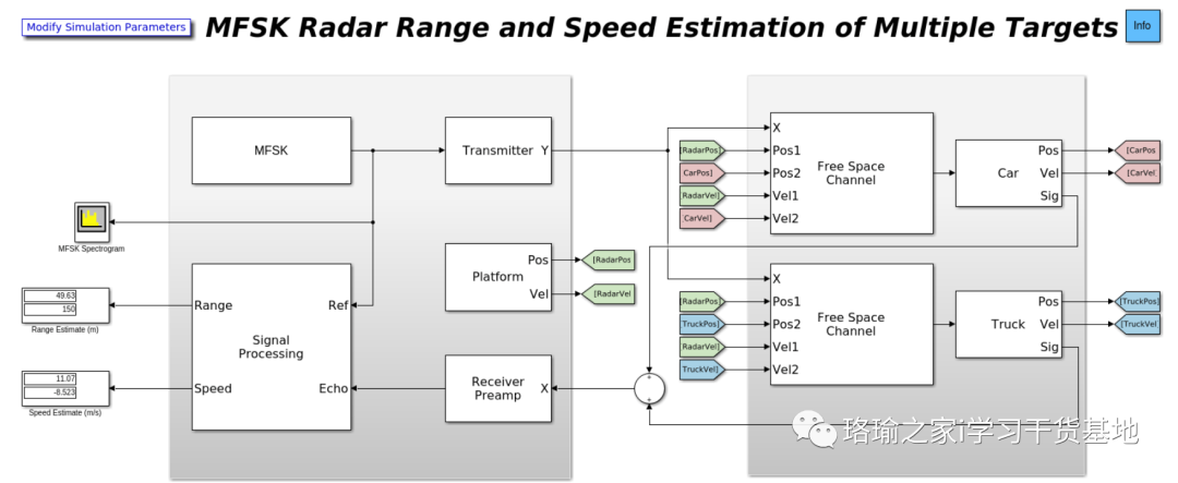 【程序】基于Simulink采用FMCW和MFSK技术的汽车自适应巡航控制 - 知乎