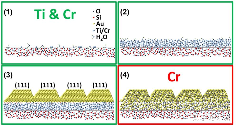 电化学葡萄糖传感器-工艺方法（2） - 知乎