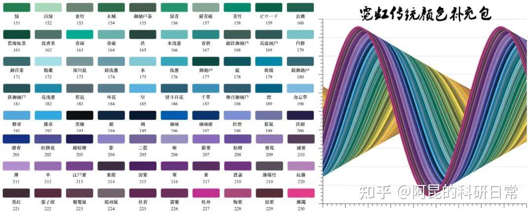 Matlab科研绘图颜色补充(特别篇7)—206种欧洲传统颜色 - 知乎