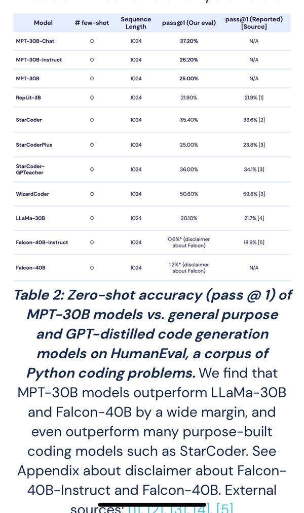 Mosaic ML发布最好30B基座模型，8K content window，可商用！ - 知乎