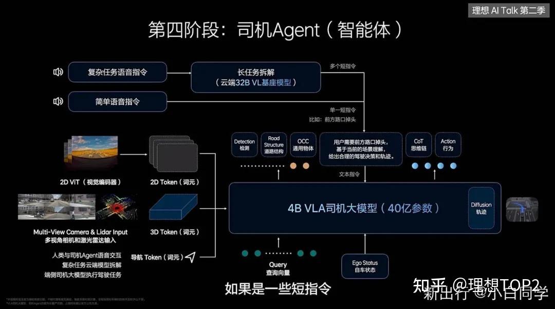 理想AI Talk第二季完整文字版视频版 - 知乎