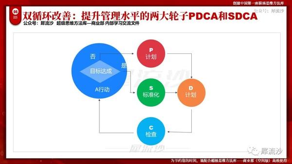 商业人士必备的230套商业分析思维方法（V9.0：双级管理） - 知乎