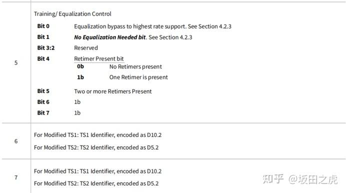 PCIe协议学习-链路训练的各种Sequence - 知乎