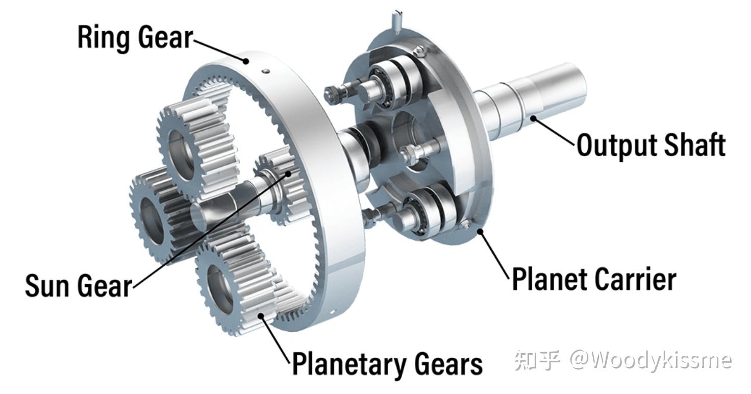 行星齿轮减速器基础知识 - 知乎