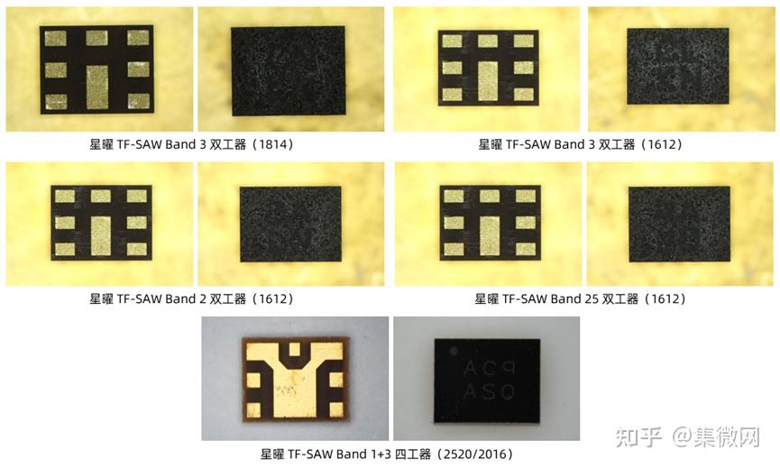 星曜半导体发布新一代高性能TF-SAW B28F双工器、Wi-Fi滤波器 - 知乎