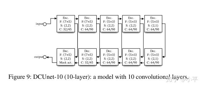 PHASE-AWARE SE WITH DEEP COMPLEX U-NET - 知乎