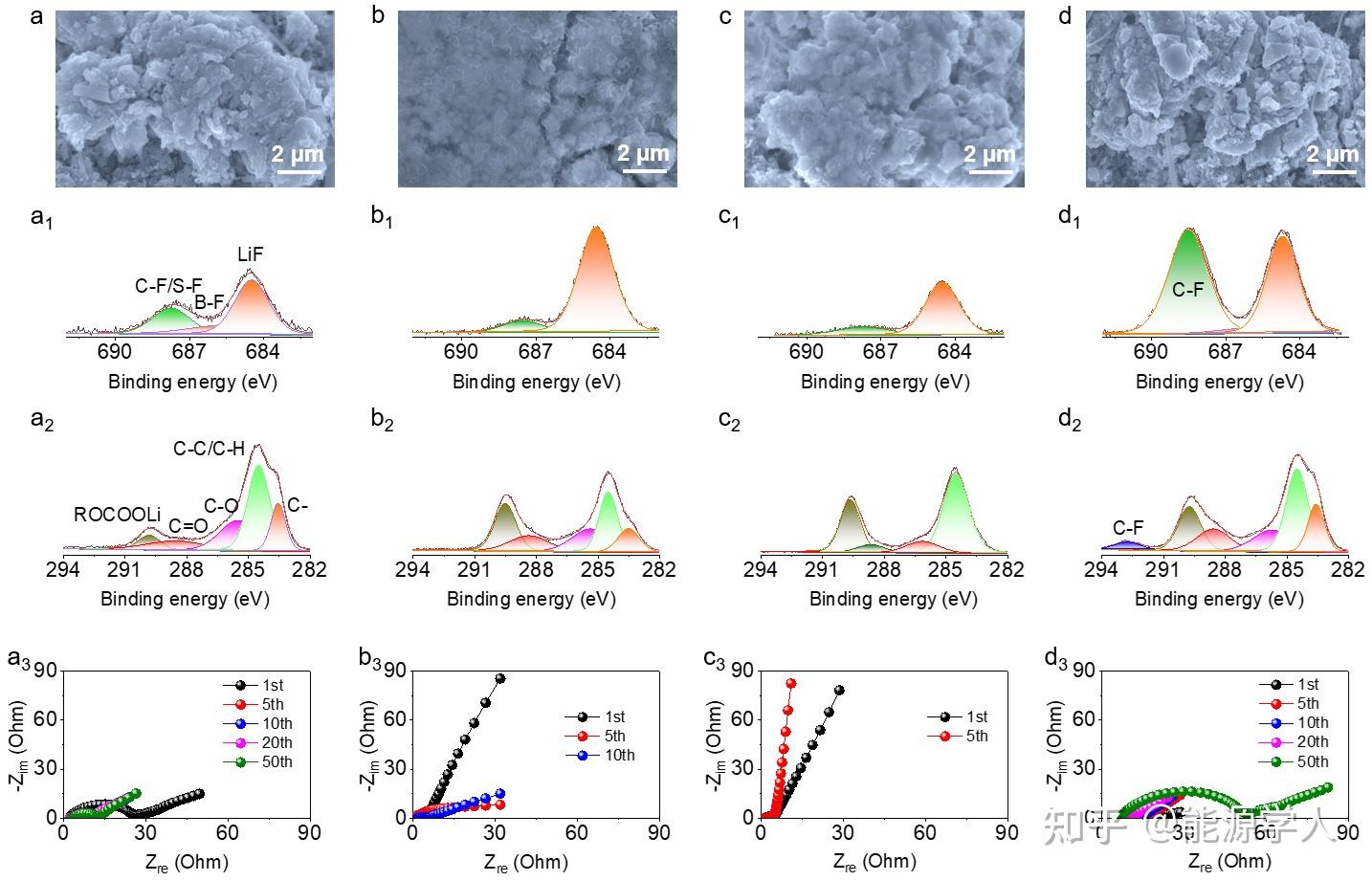 应化所明军研究员电解液通透篇：论组分在体相-界面模型-SEI界面中的演化及作用 - 知乎