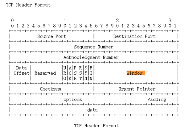 TCP滑动窗口原理终于清楚了！ - 知乎