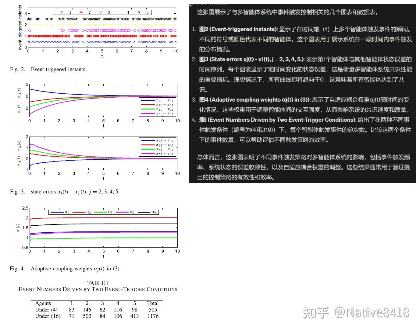 论文速读——Dynamic Event-Triggered Consensus of General Linear Multi-Agent Systems With Adaptive ...