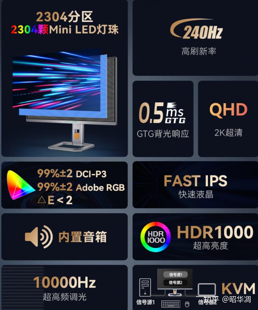Mini LED为什么这么香？从参数科普到型号推荐，一篇文章给你搞定