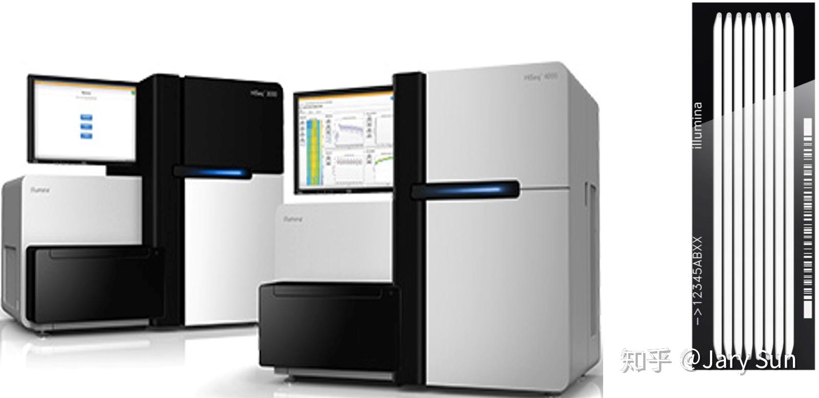 Illumina Hiseq/Miseq测序原理简介 - 知乎