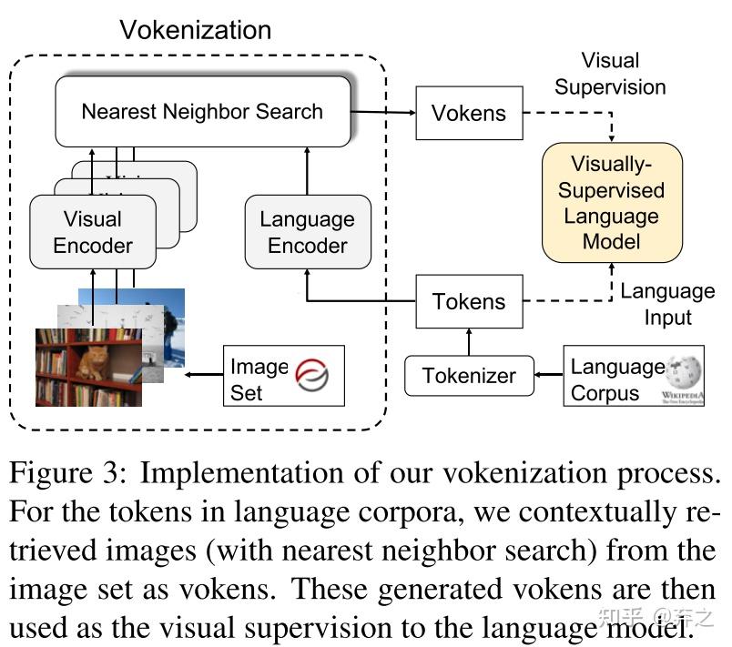 Vision-Language的几篇工作：向更简便更scale的路 - 知乎