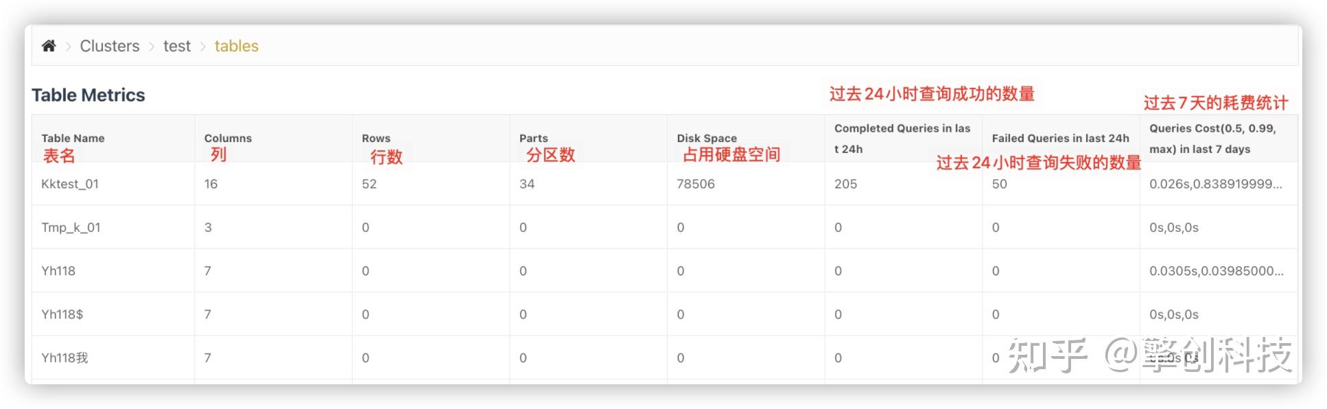 擎创自研CK管理工具| 一文了解ClickHouse管理工具ckman - 知乎