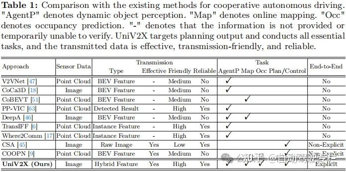 基于V2X协作的端到端自动驾驶 - 知乎