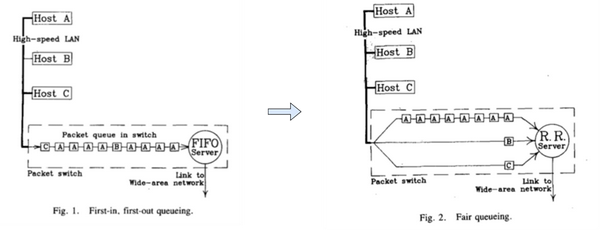 数据包调度技术 - 知乎