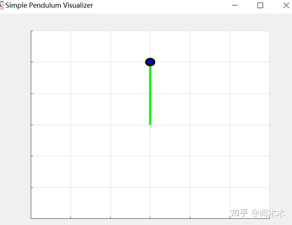 Python Matlab/Simulink Pendulum 强化学习联合仿真 - 知乎