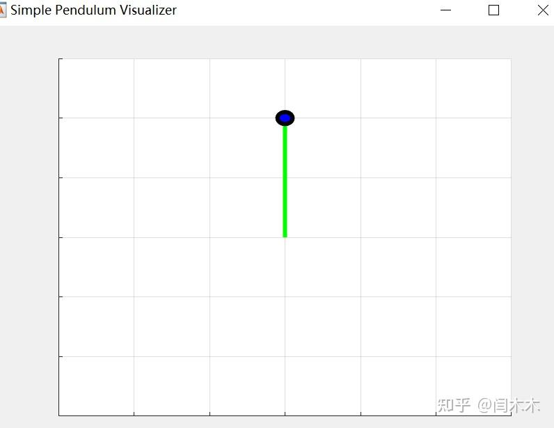 Python Matlab/Simulink Pendulum 强化学习联合仿真 - 知乎
