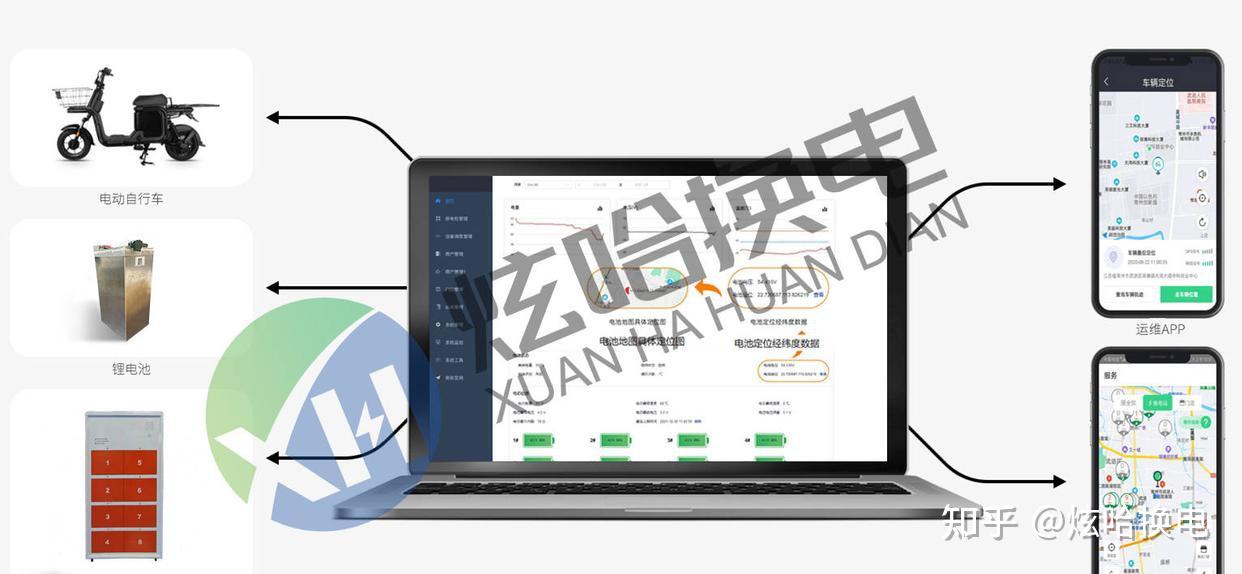 两轮电动车换电模式，你了解多少？ 知乎