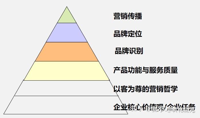 什么叫品牌力？ 为什么品牌力量值得关注？ - 知乎